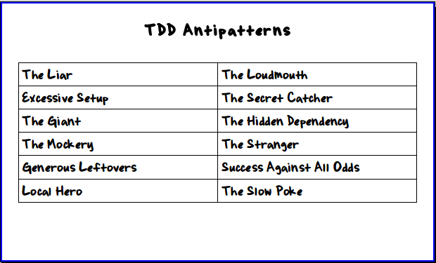 TDD Anti-patterns · For my friendgineers